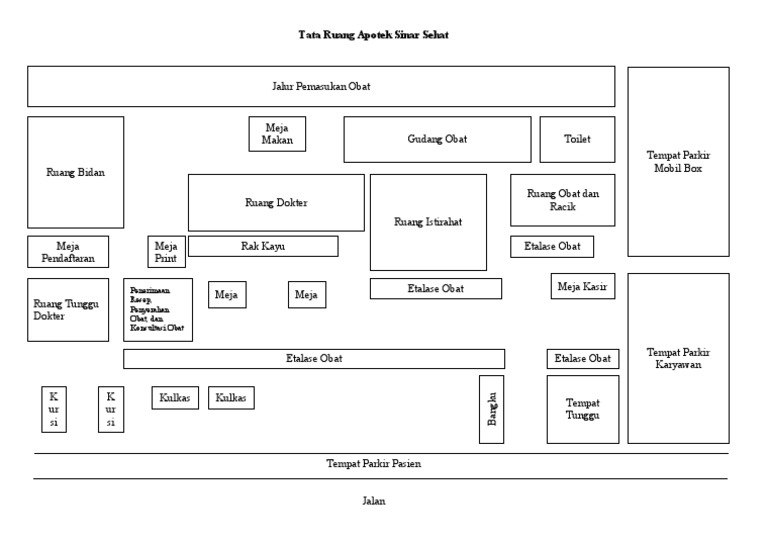 Tata Ruang Apotek Sinar Sehat Pdf