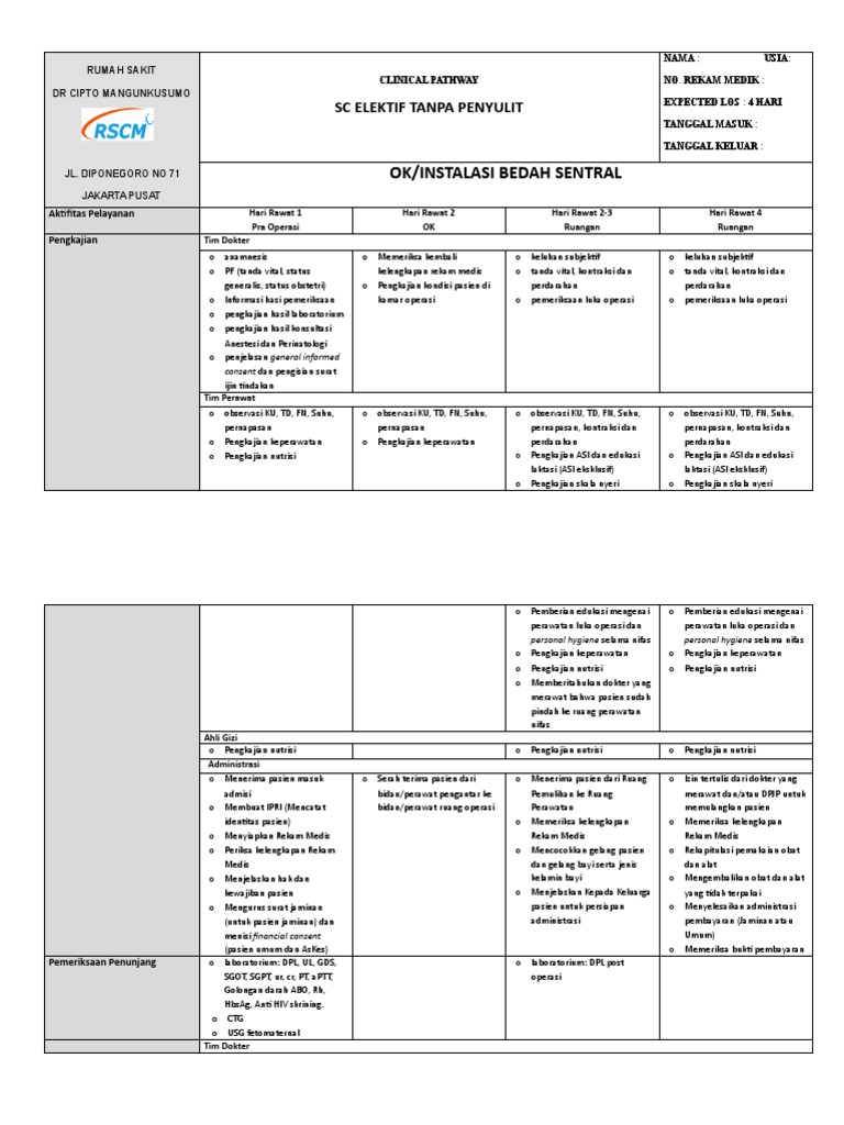 Clinical Pathway RSCM | PDF