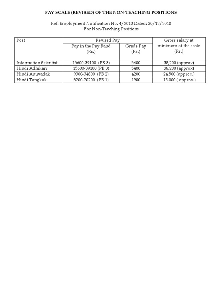 Revised Pay Scale for Non-Teaching Roles | PDF