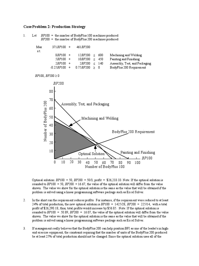 Optimizing Production Levels of Two Exercise Machine Models Under Capacity and Product Mix ...