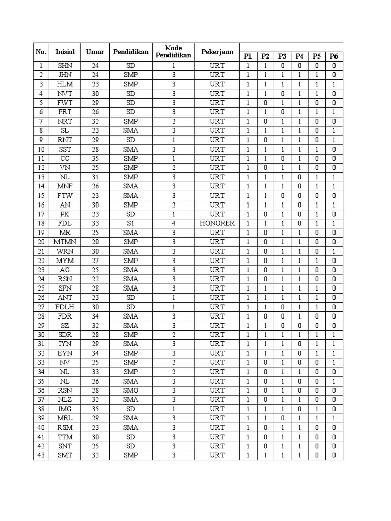 No. Inisial Umur Pendidikan Pekerjaan Pengetahuan P1 P2 P3 P4 P5 P6 ...