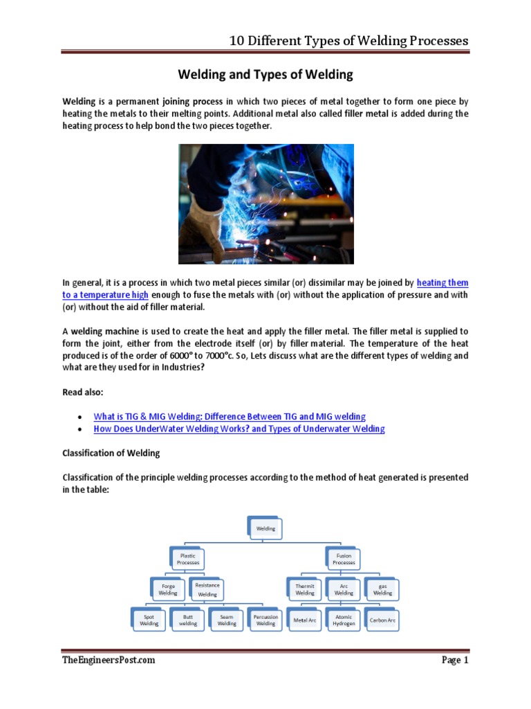 Welding and Types of Welding | PDF | Welding | Construction