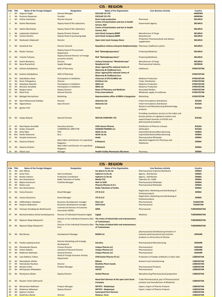 CIS Importers List | PDF | Pharmaceutical Industry | Life Sciences