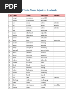 List of Verbs, Nouns, Adjectives and Adverbs PDF | PDF | Adverb | Adjective