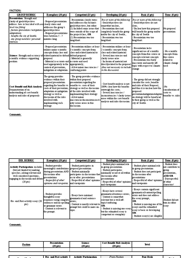 SCC - Grading Rubric - Citizen | PDF | Cost–Benefit Analysis | Grammar