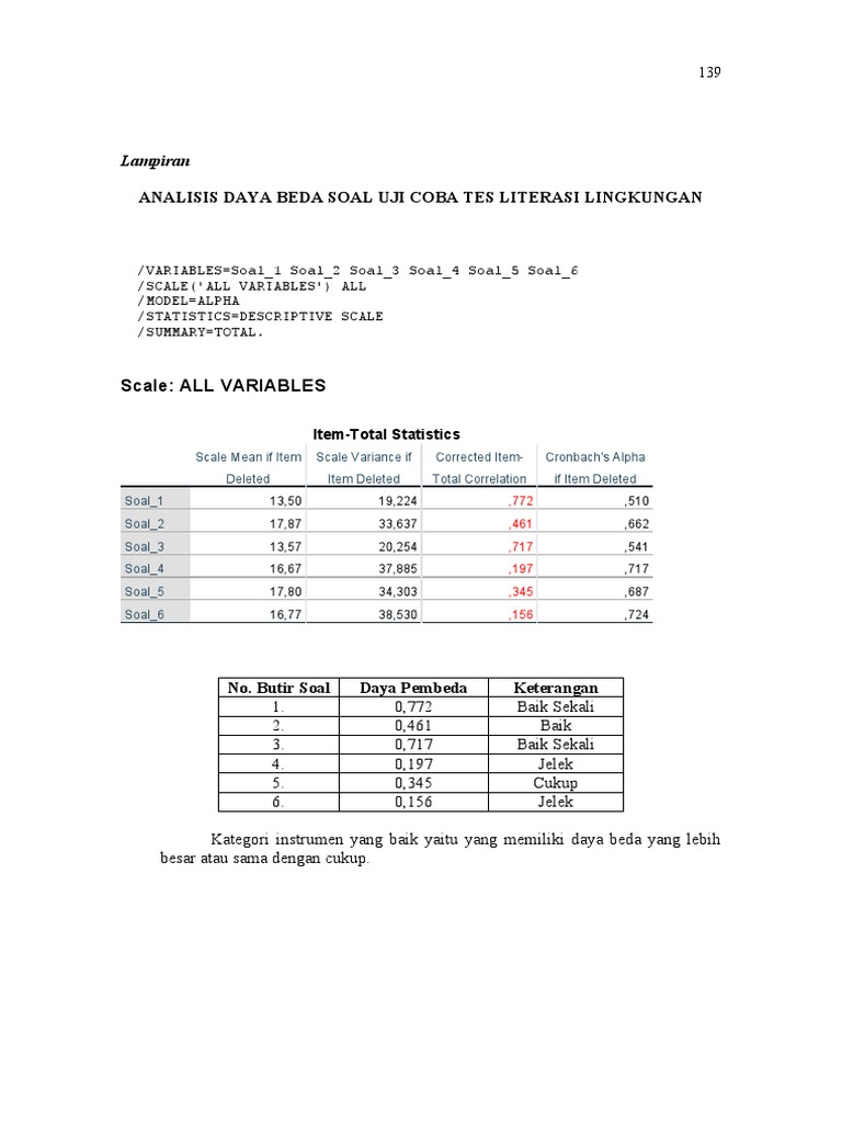 Lampiran Uji Daya Beda | PDF