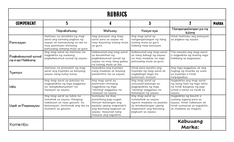 Rubrics For Scoring Performance Task in P.E | PDF