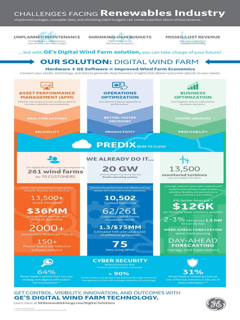 GE Infographic Renewables Industry Challenges | PDF | Wind Power ...