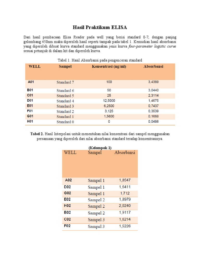 Hasil Praktikum ELISA | PDF