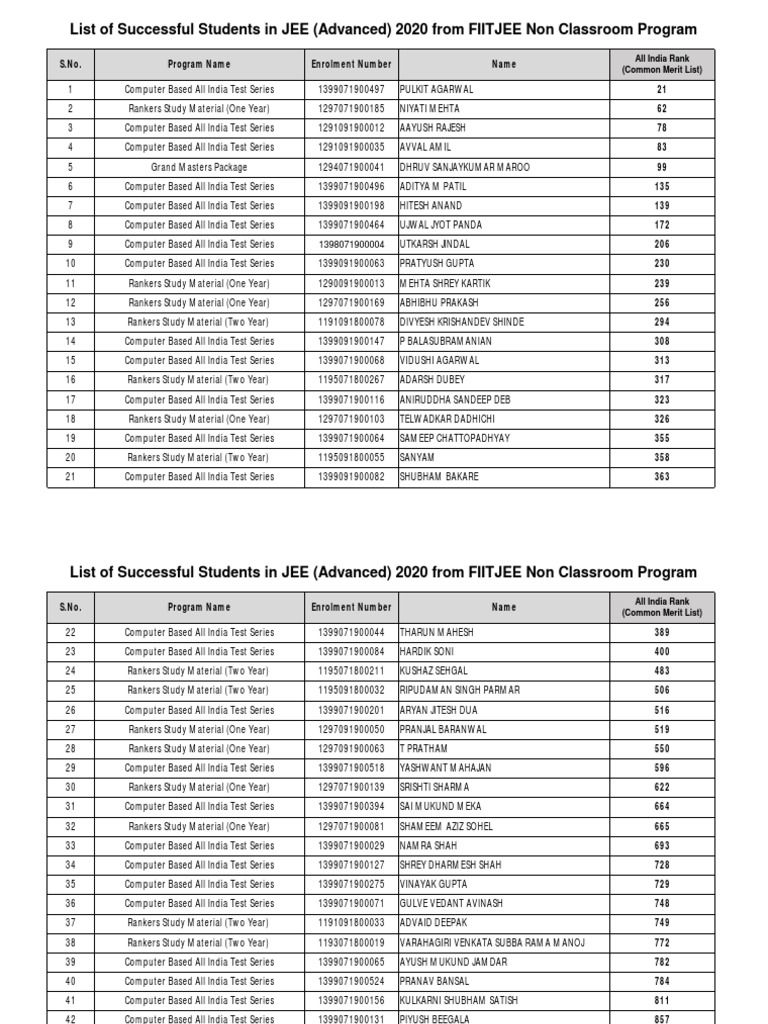 JEE Adv 2020 | PDF | Schools | Economy Of India