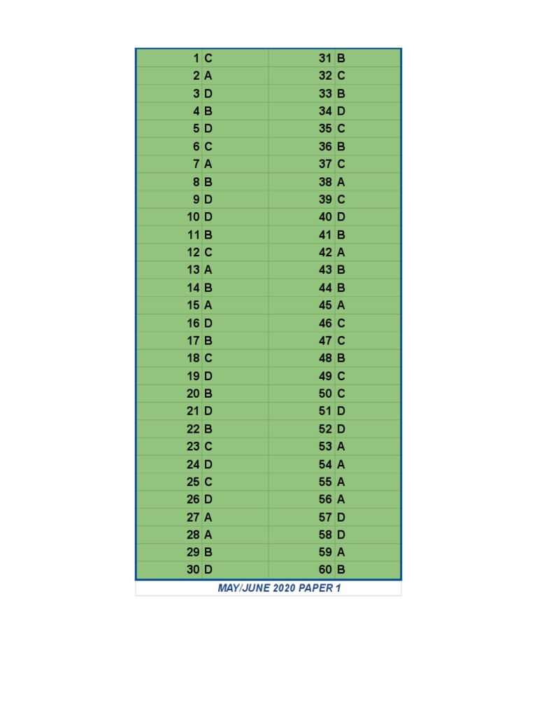 May/June 2020 Exam Answer Key | PDF