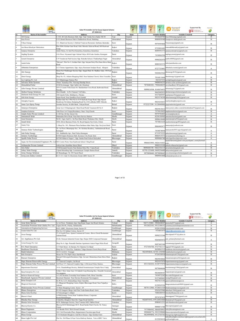 InstallerList - GUVNL For (2020-21) | PDF | Gujarat | Energy And Resource