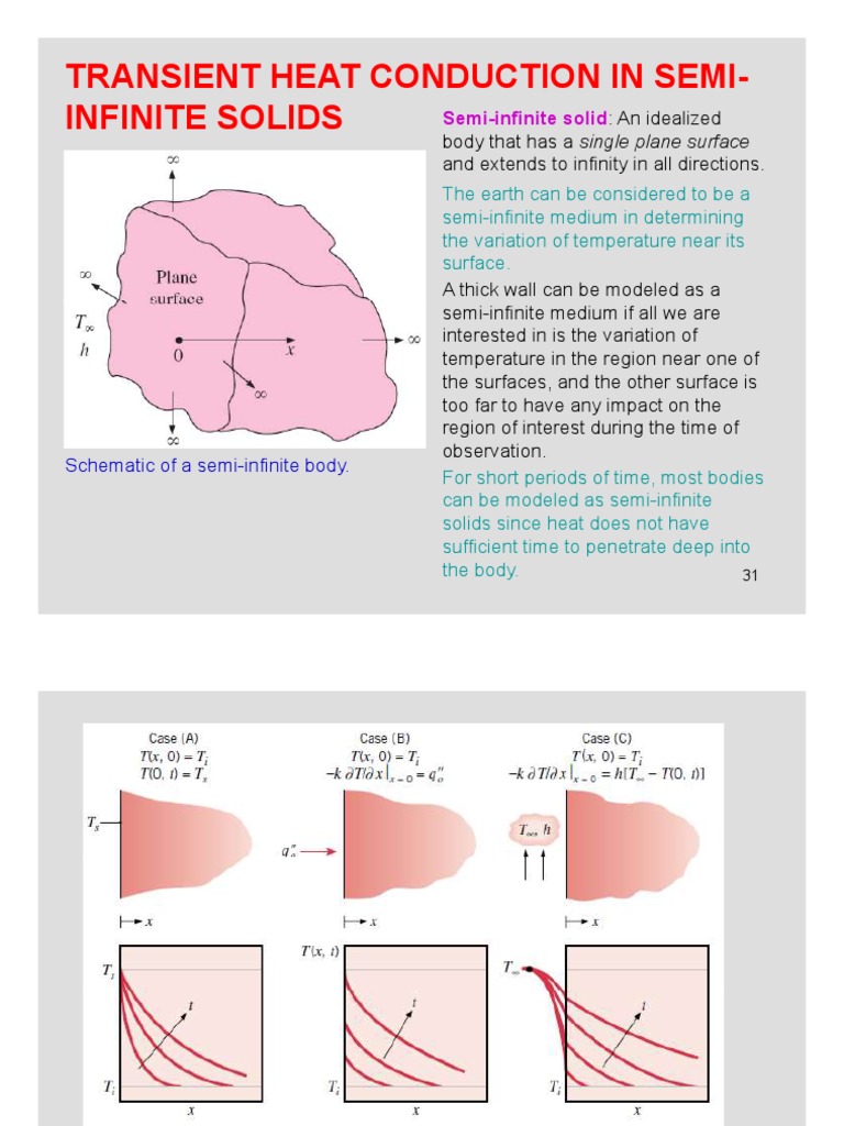 Transieant - Semi Infinite | PDF | Thermal Conduction | Temperature