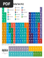 Digital - Ai Periodic Table of DevOps | PDF | Sociétés | Logiciel