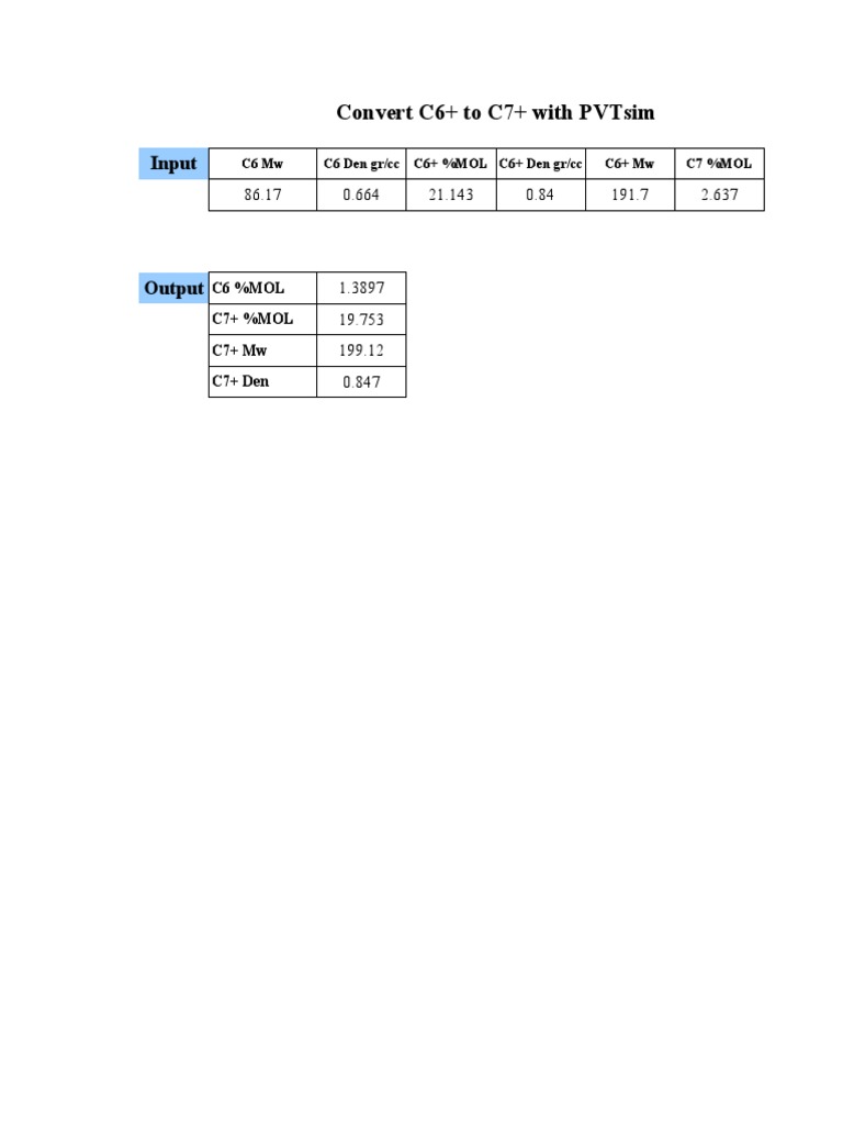 Convert C6+ To C7+ With PVTsim | PDF