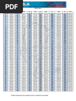 Tabla RTD Pt100 | PDF
