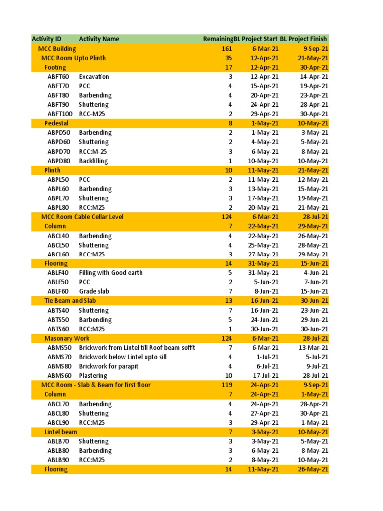 MCC Building Plan | PDF | Structural Engineering | Buildings And Structures