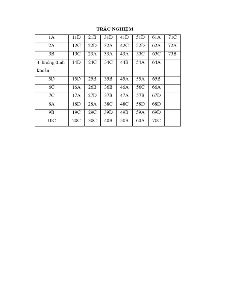 Đáp Án Bài Tập Kttc1 | PDF