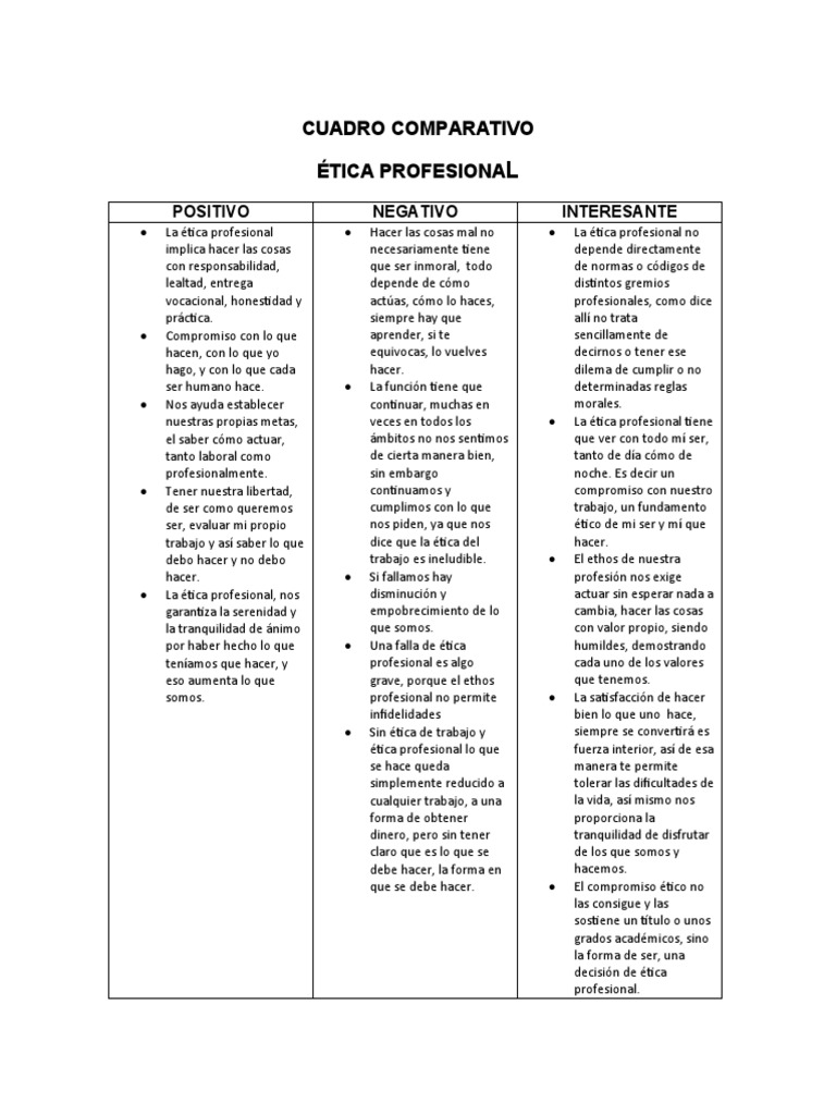 Cuadro Comparativo - Etica Profesional | PDF | Moralidad | La naturaleza humana