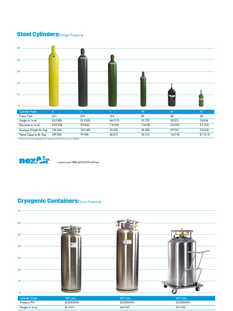 Cylinder Refercence Guide Rev | Download Free PDF | Litre | Physical ...