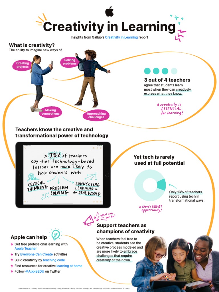 Creativity in Learning | PDF | Insight | Creativity