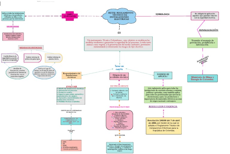 Mapa Mental Retie - Color | PDF | Naturaleza | Science