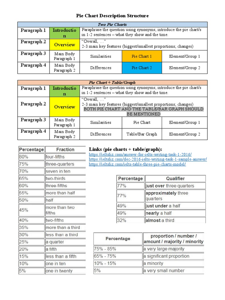 Paragraph 1 Introductio N Paragraph 2 Paragraph 3 Paragraph 4 | PDF ...