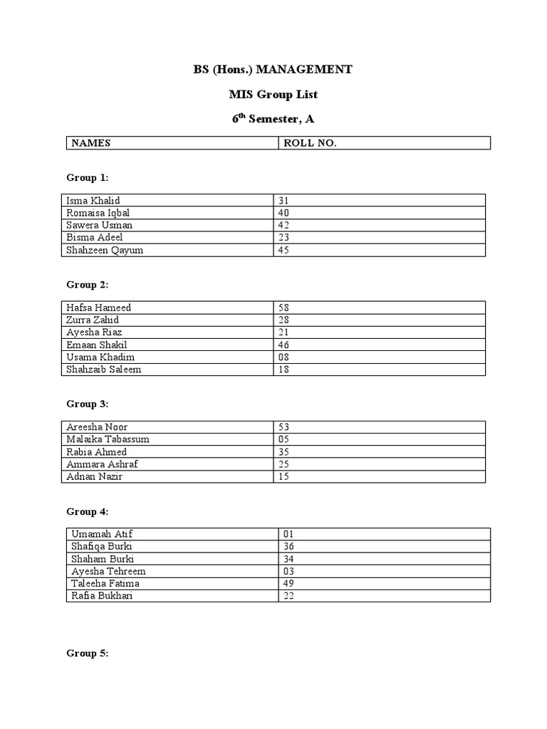 Bs (Hons.) Management MIS Group List 6 Semester, A: Names Roll No | PDF