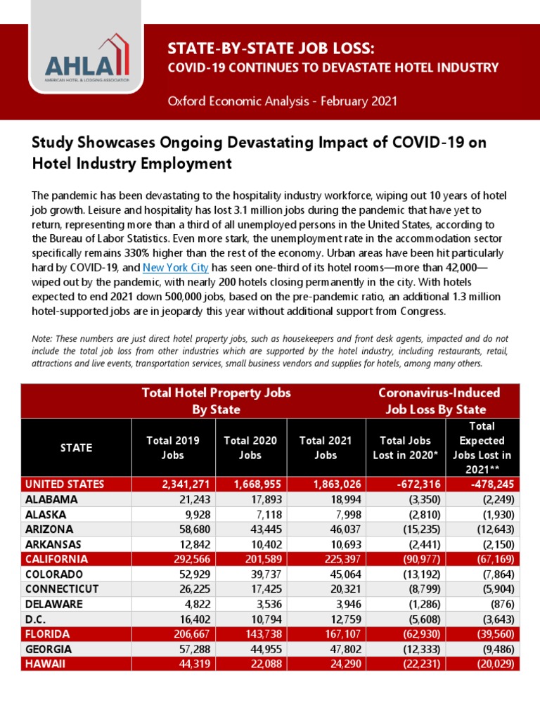 Fact Sheet - 2021 State COVID19 Impact | PDF | Unemployment | Social ...