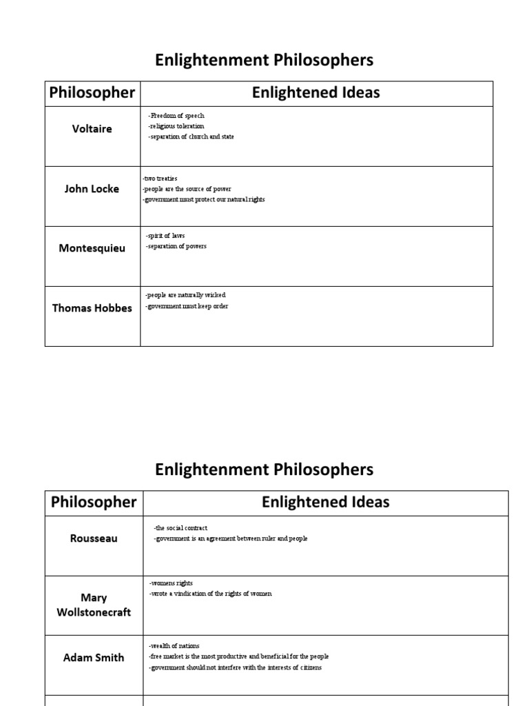 Kami Export - Enlightenment Philosophers Notes Table | PDF