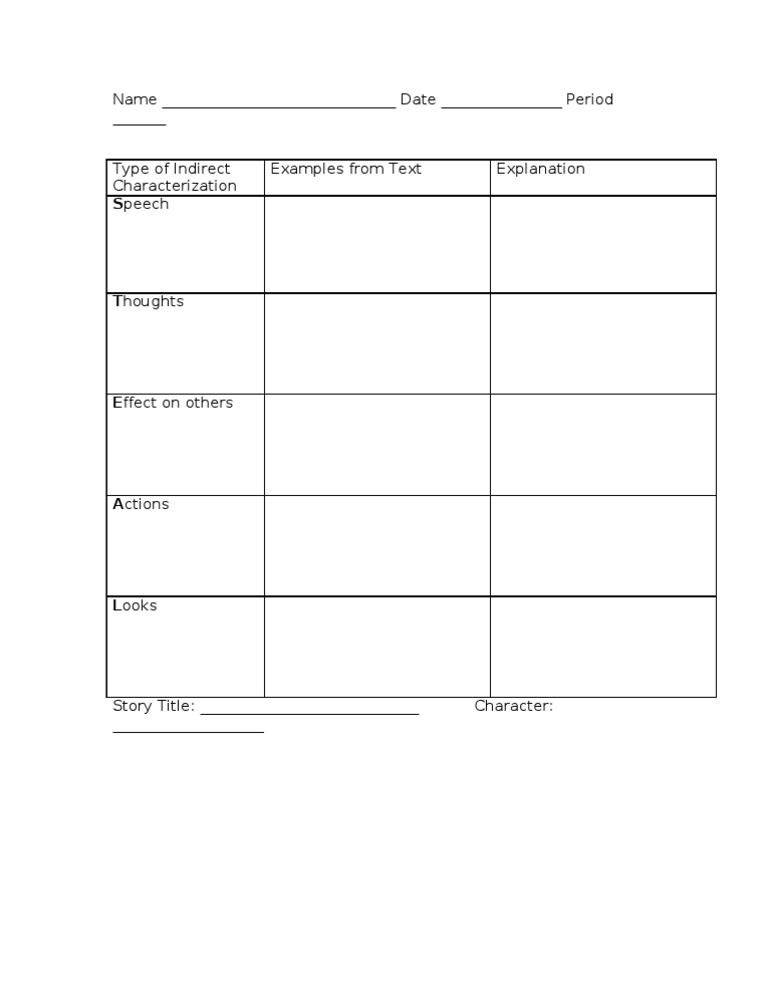 Indirect Characterization STEAL | PDF | Career & Growth