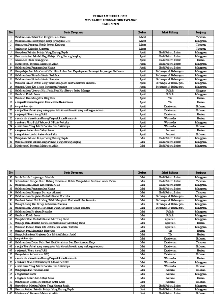 Perogram Osis 2021 | PDF