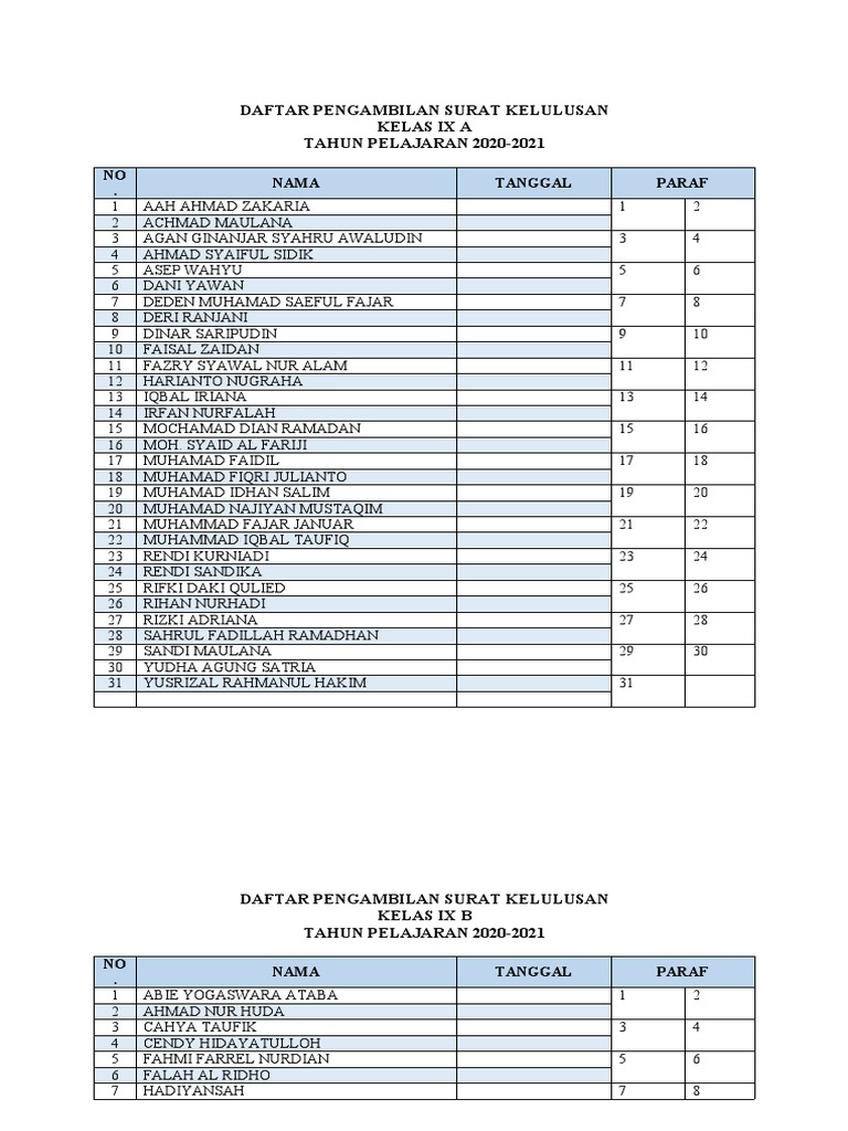 Daftar Pengambilan Surat Kelulusan Tahun Pelajaran 2020-2021 | PDF