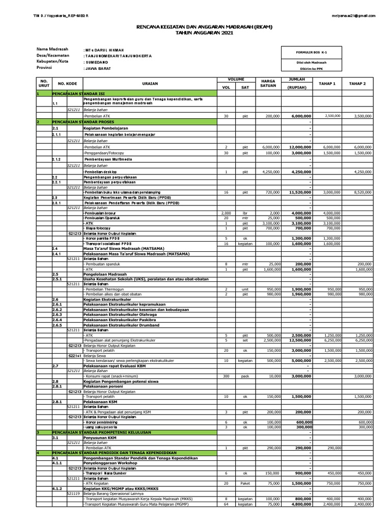Rencana Anggaran Madrasah 2021 | PDF