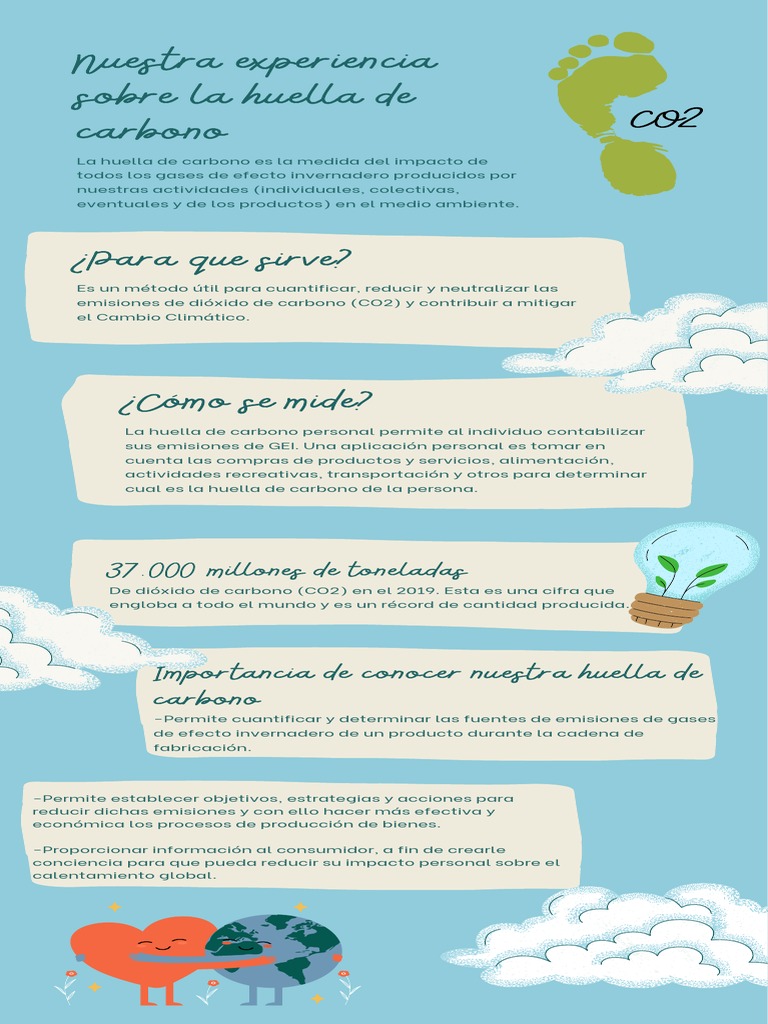 Huella de carbono Infografía | PDF | Huella de carbono | Gases de efecto invernadero