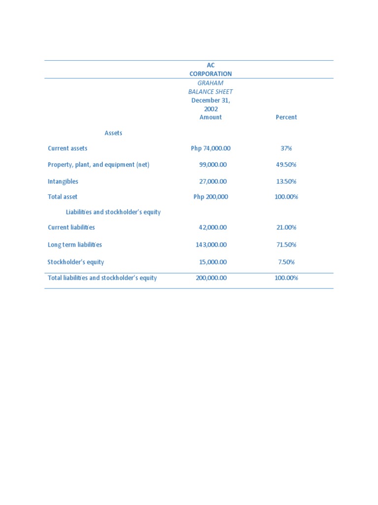 Graham Balance Sheet: AC Corporation | PDF