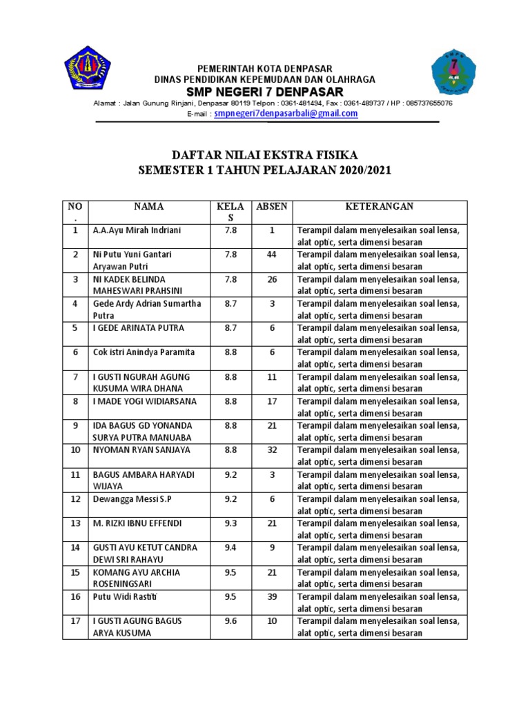 Daftar Nilai Ekstra FISIKA | PDF | Griya & Taman