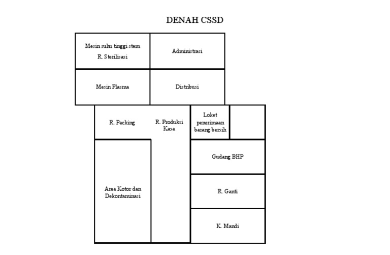 Denah CSSD dan Area Sterilisasi | PDF