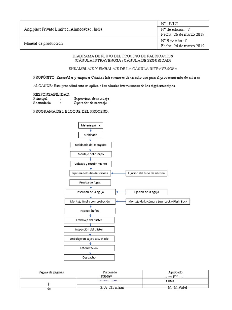 Manufacturing Process Flow Chart (Safety IV Cannula) - TRADUCIDO | PDF