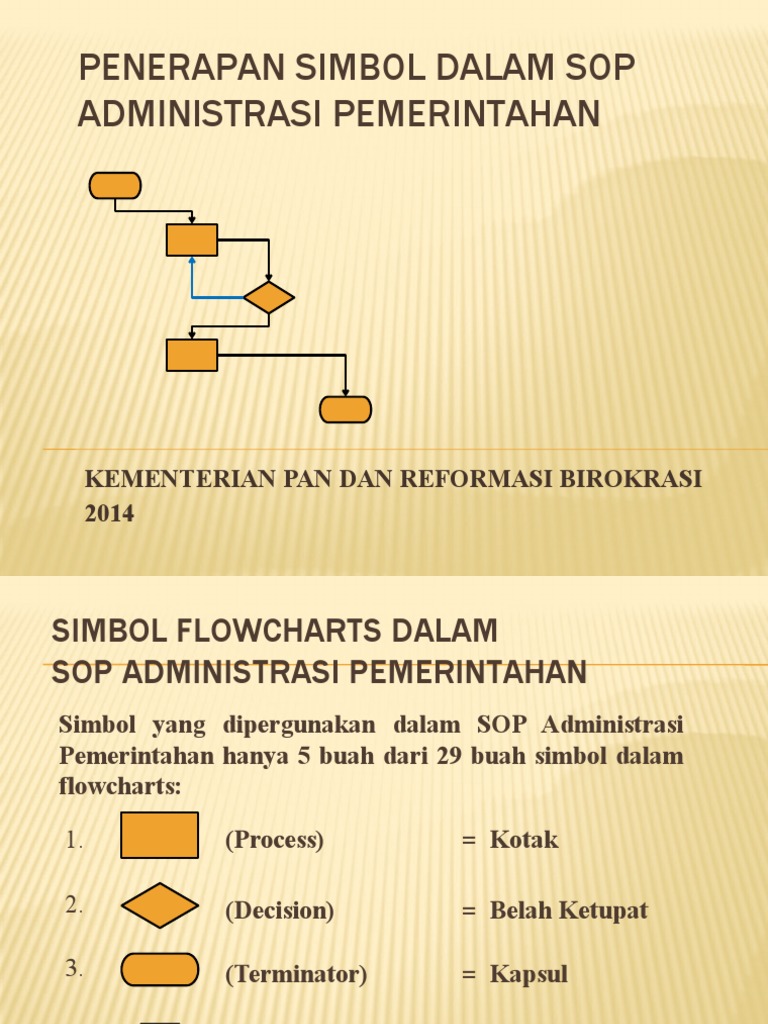 Simbol Flowchart dalam SOP Administrasi | PDF