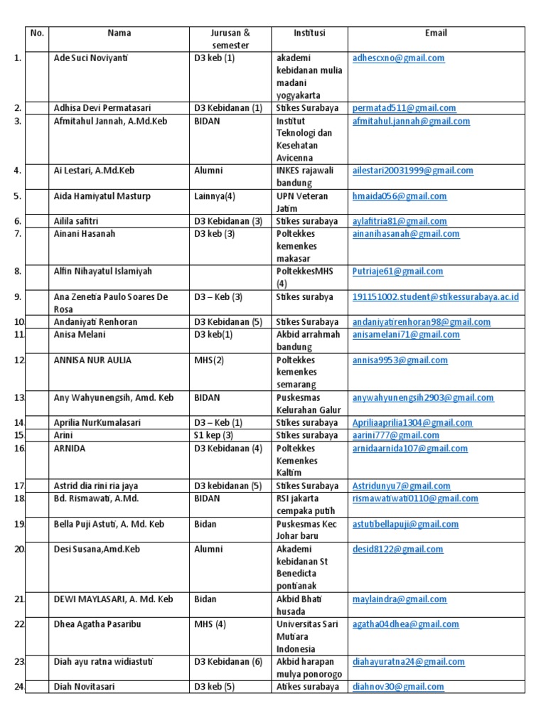 Daftar Peserta Kulpak | PDF