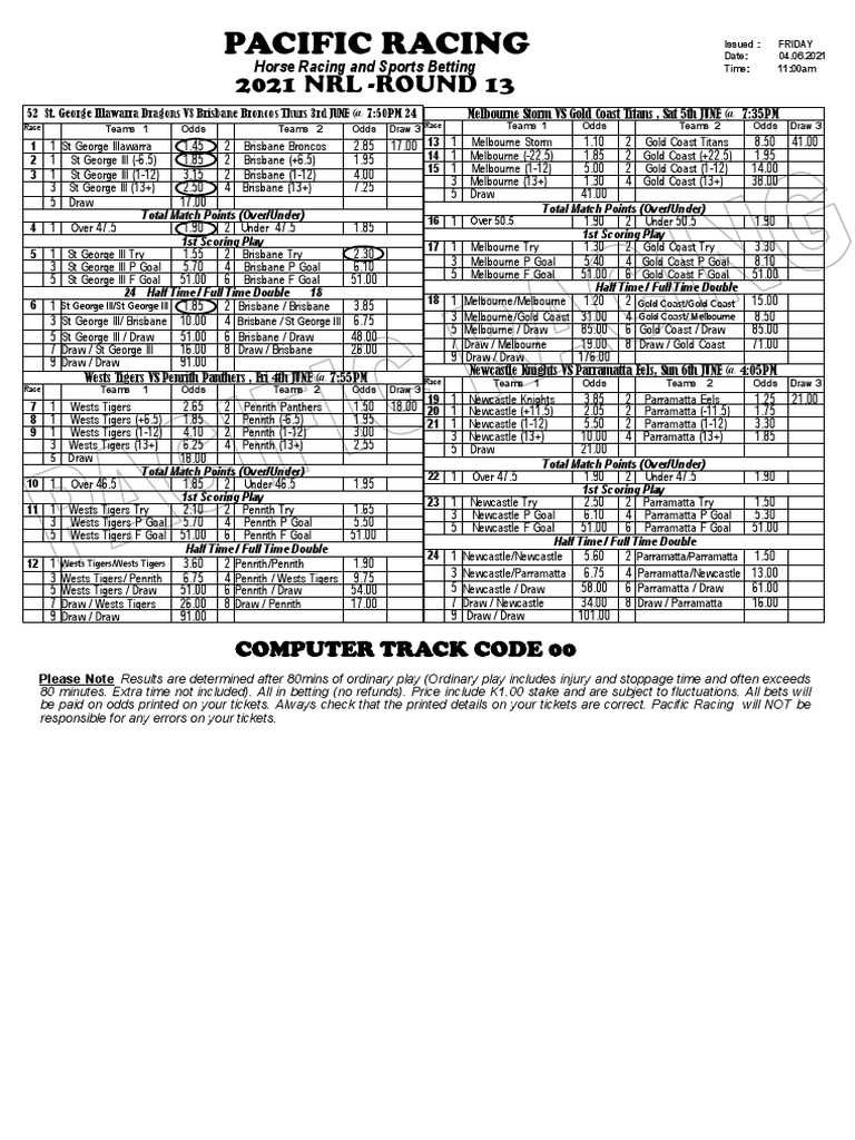 Pacific Racing NRL Guide Round 13 | PDF | Rugby League Teams | Sports Teams