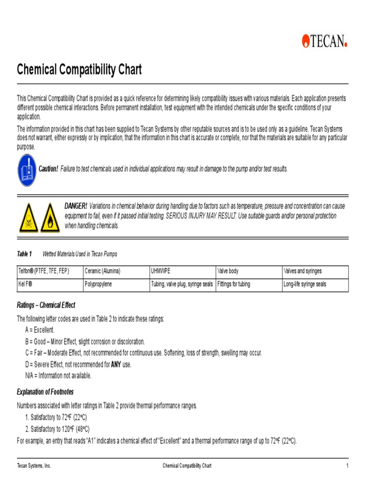 Chemical Compatibility Chart | Descargar gratis PDF | Sodium Hydroxide ...