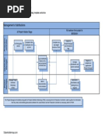 Pmp Process Flow Chart | Pdf | Risk Management | Project Management
