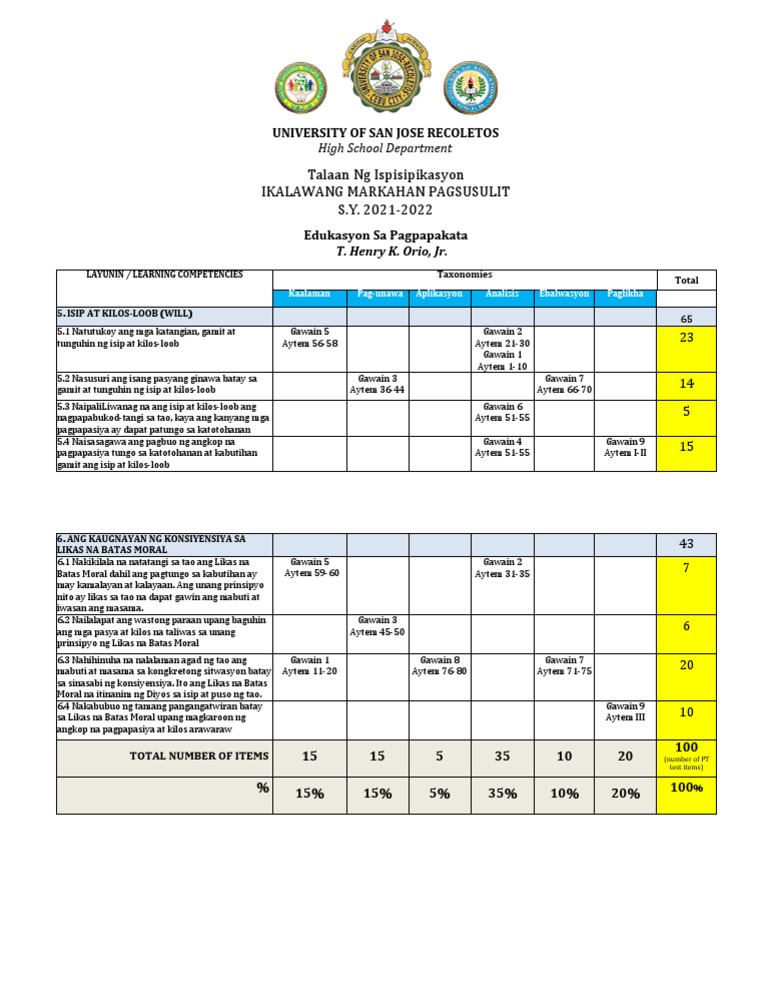Updated Table of Specification (ESP 7) | PDF