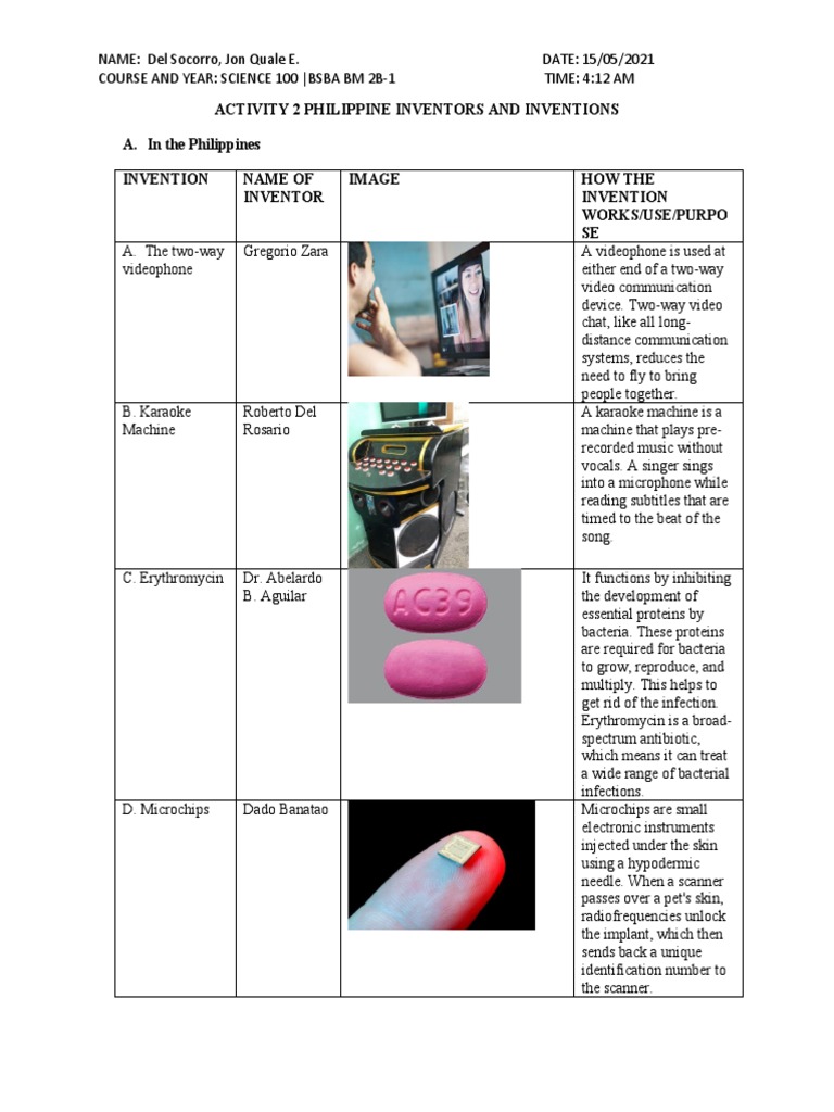Activity 2 Philippine Inventors and Inventions | PDF | Patent | Invention