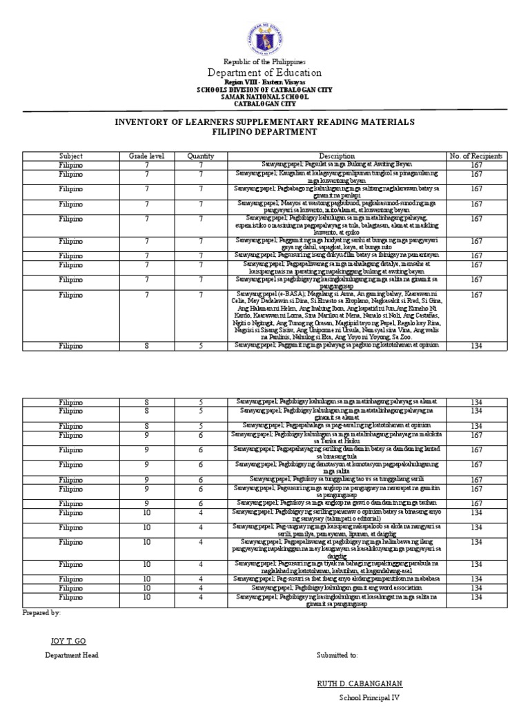 Inventory of Learners Supplementary Reading Materials Filipino | PDF