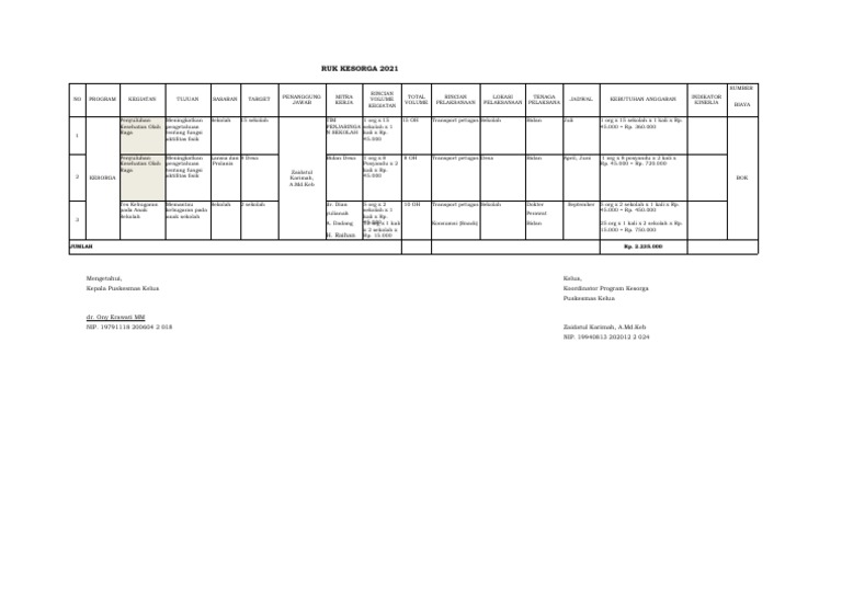 Ruk Kesorga 2021 | PDF