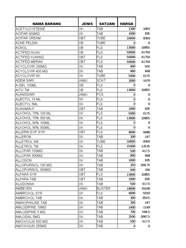 Data Harga Beli Barang | PDF | Clinical Medicine | Pharmacology