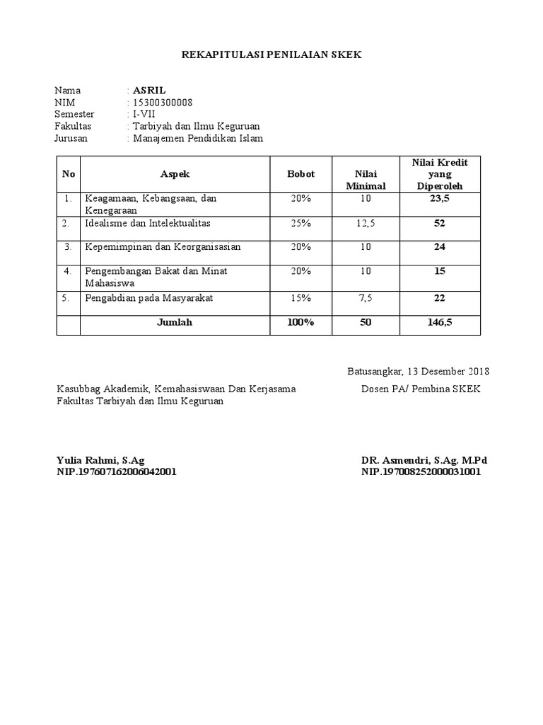 Rekapitulasi Penilaian Skek CC | PDF | Karier & Perkembangan